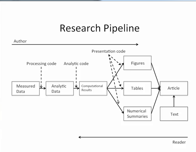 research pipeline – 科学の箱